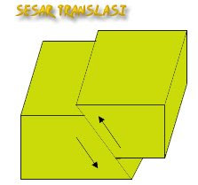 Macam-Macam Sesar | Nationalinks