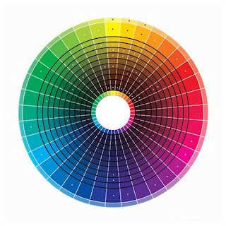 The Wondrous Evoluscope: Taxonomy - Colour Wheel