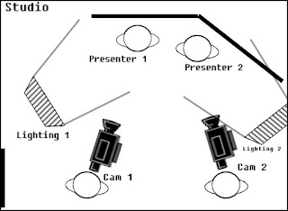 Tv and Film portfolio: Unit 22 - Multi Camera Techniques