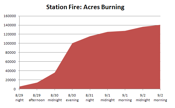 adventures in geography 7 lab!: Station Fire Report