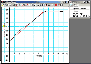 My Physics Notes: Deriving Big Five Equations 3 and 4 from a Graph
