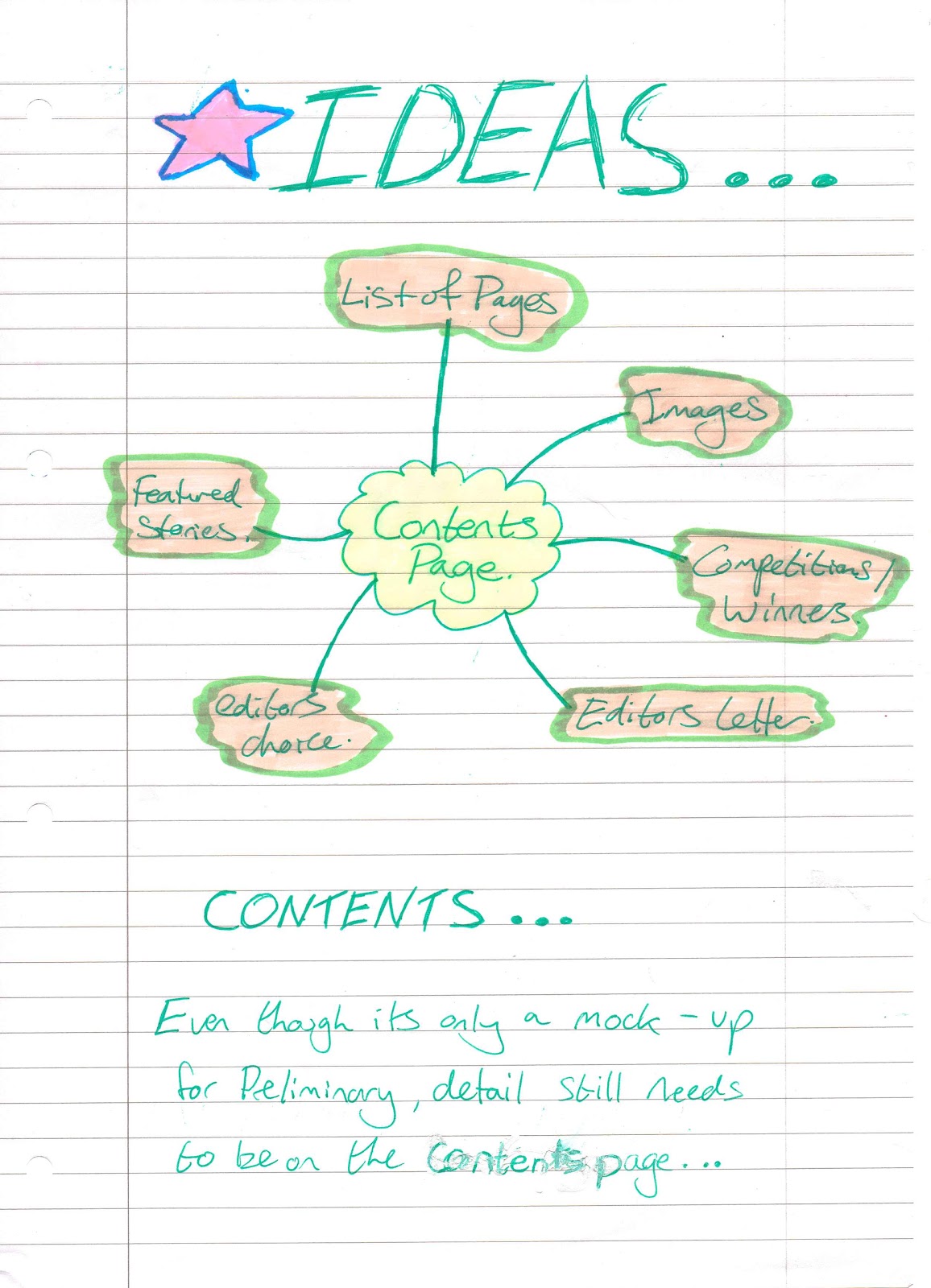 Becky Longbottom - AS Media Foundation Portfolio: Ideas from College ...