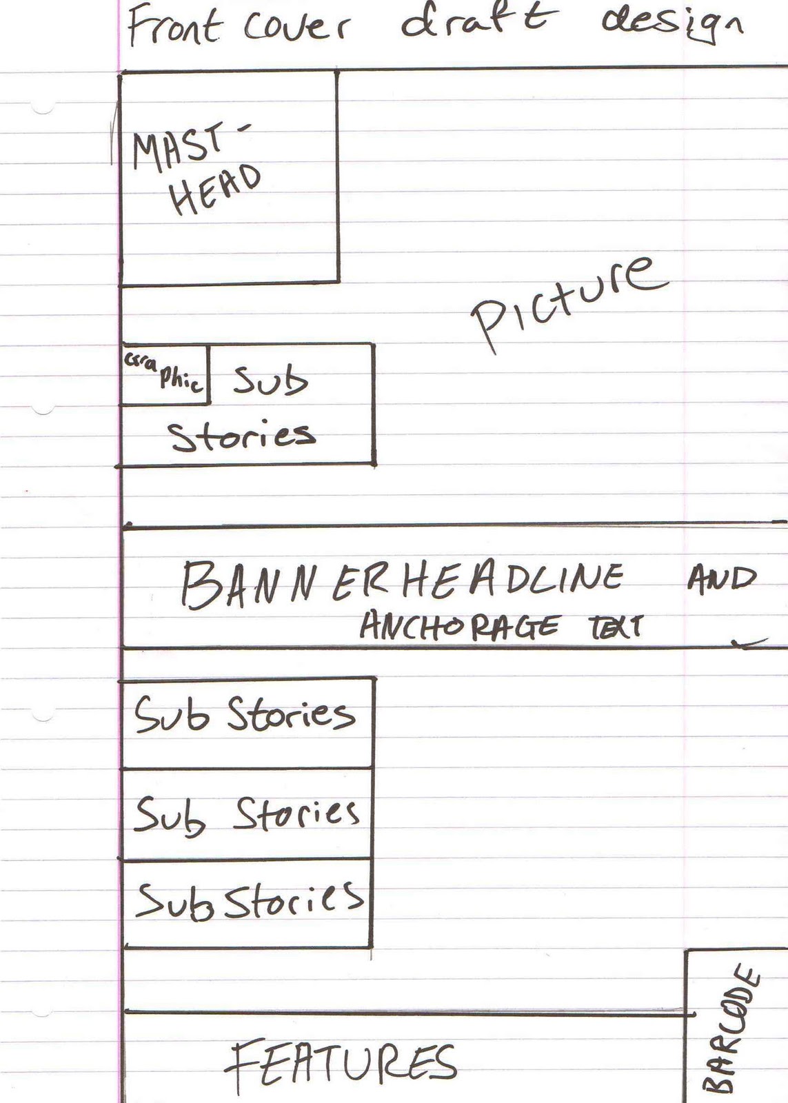 Becky Longbottom - AS Media Foundation Portfolio: Hand drawn ideas for ...