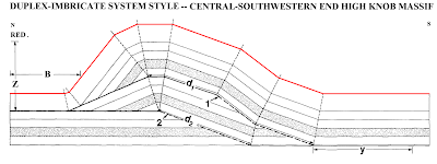 The High Knob Landform: Whitewater Rolls In High Knob Massif