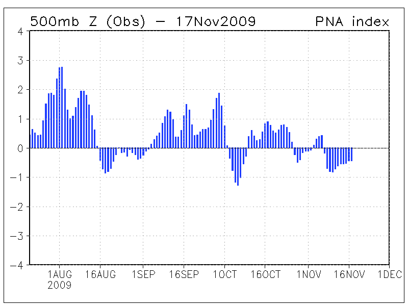 The High Knob Landform: Winter 2009-10: The Good, Bad, And UGLY