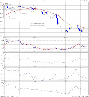 15 minute opening range breakout - Bramesh's Technical Analysis