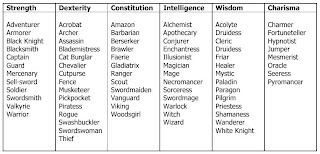 A Paladin In Citadel: Fantasy Character Archetypes