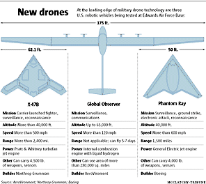GrogNews: Advanced UAVs On The Horizon