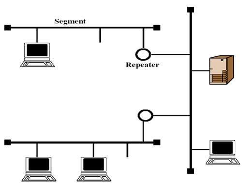 Welcome to uut3aja blog: Network Topology