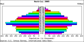 La Unión Europea (3º4 ESO): AUSTRIA