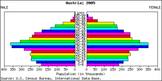 La Unión Europea (3º4 ESO): AUSTRIA
