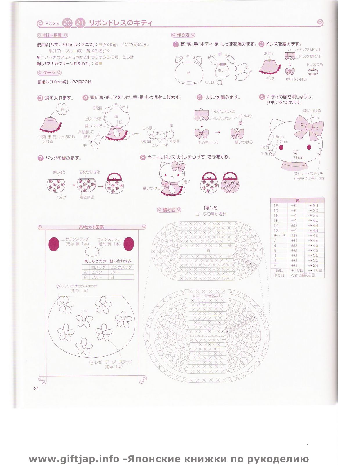 Blog de Goanna: Patrón Hello Kitty con vestidito en Amigurumi
