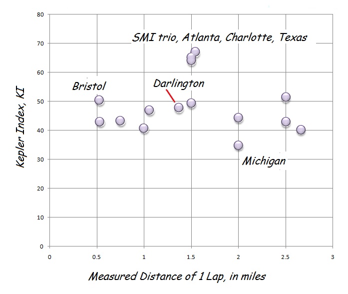 Ten80 Student Racing Challenge