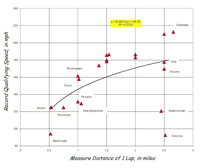 Ten80 Student Racing Challenge