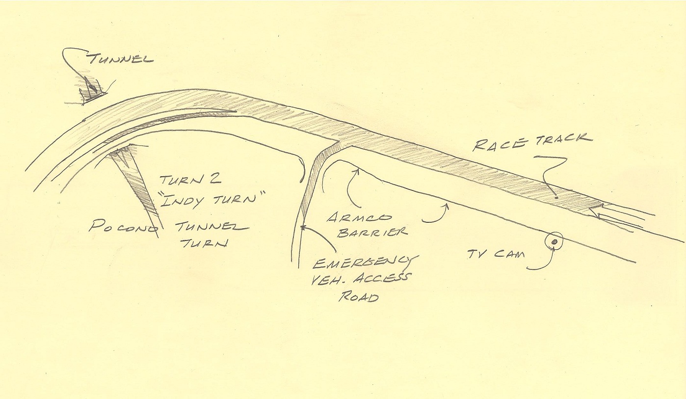 Ten80 Student Racing Challenge