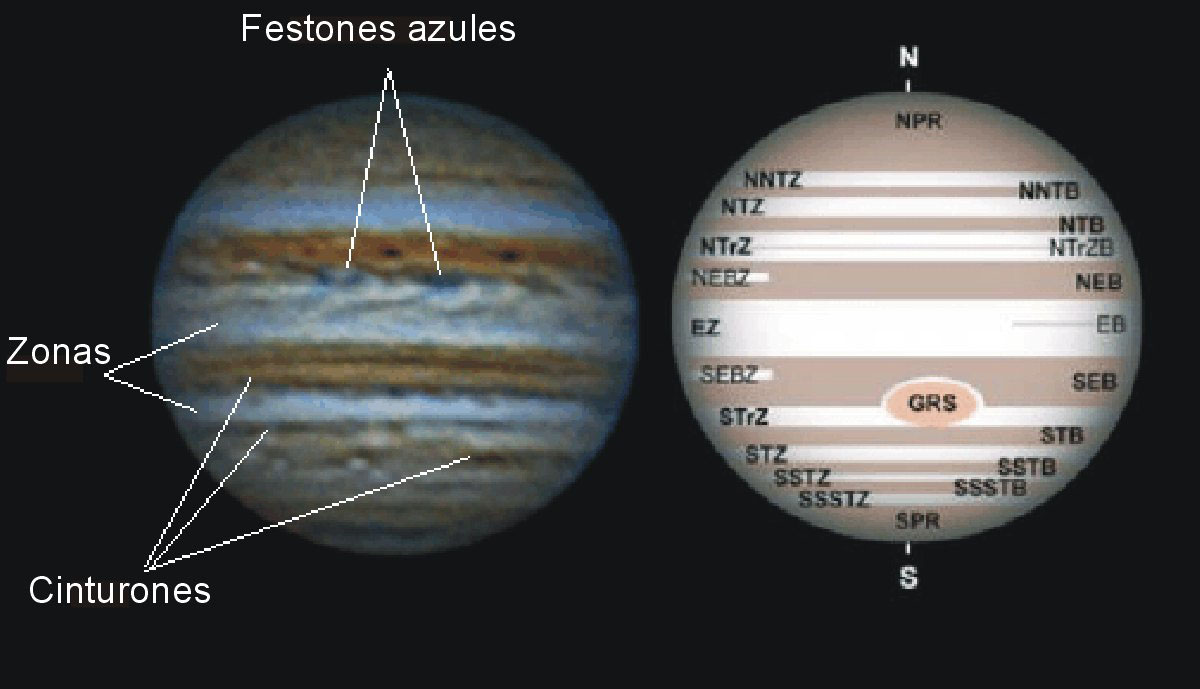 Infobservador: Observando Jupiter