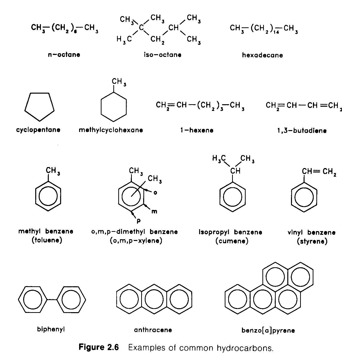 Hidrocarburos y Procesos del petróleo: junio 2010