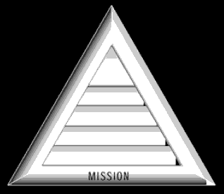 Rich Dad Summaries: B-I triangle, Mission