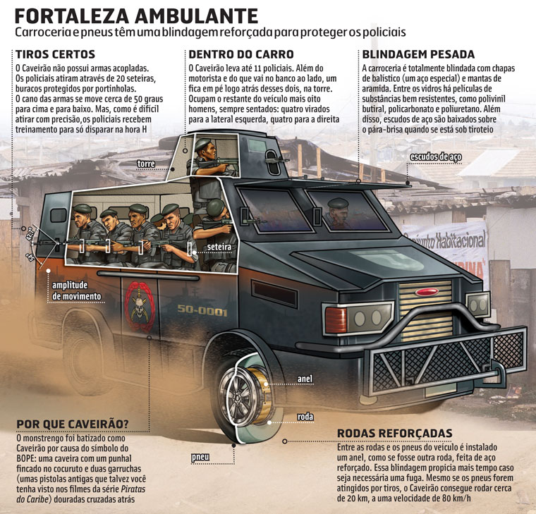 Como funciona o Caveirão, o tanque de guerra do BOPE - Tudo de Bom