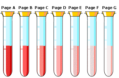 Equilibrium: Diluting Solutions to Prepare Workable Solutions