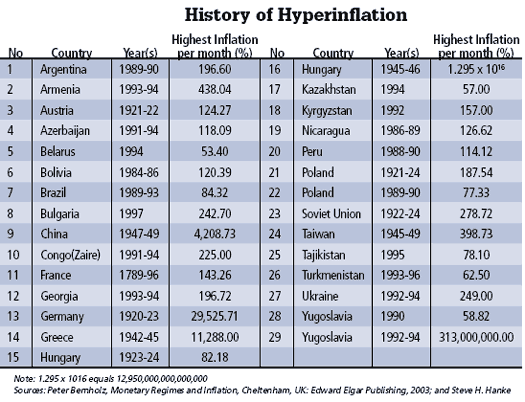 Western Rifle Shooters Association: How Hyperinflation Will Happen