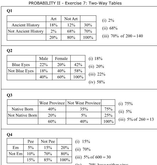 MathsOnline Answers: Two Way Tables