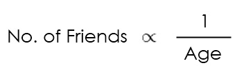 A Friendship Equation