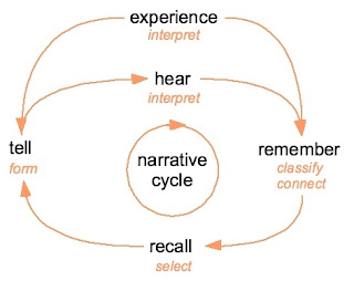 Story colored glasses: Eight observations - 3rd