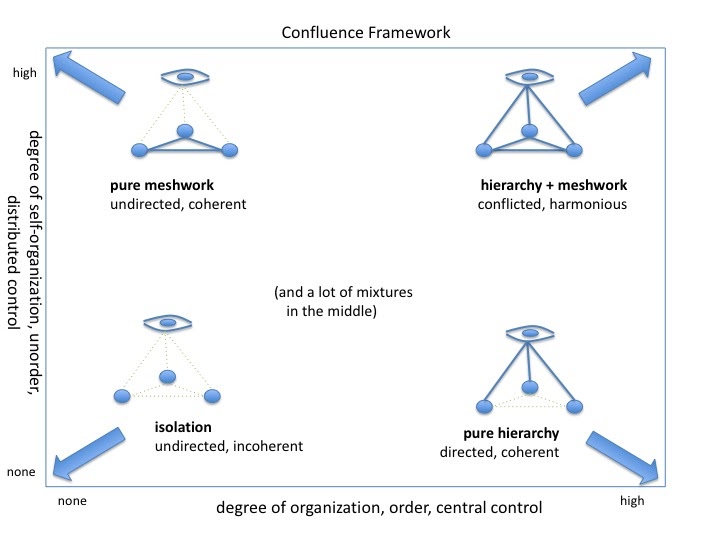 Story colored glasses: Deeper confluence: Explanation in the uncanny world