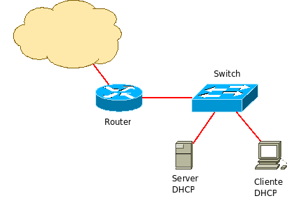 CapaOcho.Net: Ataques a servidores DHCP