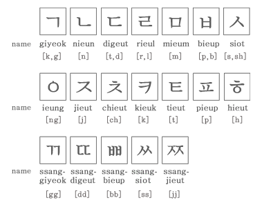 Danhobak Says: Let's Learn Korean Language ( 한국어) - Pt 1
