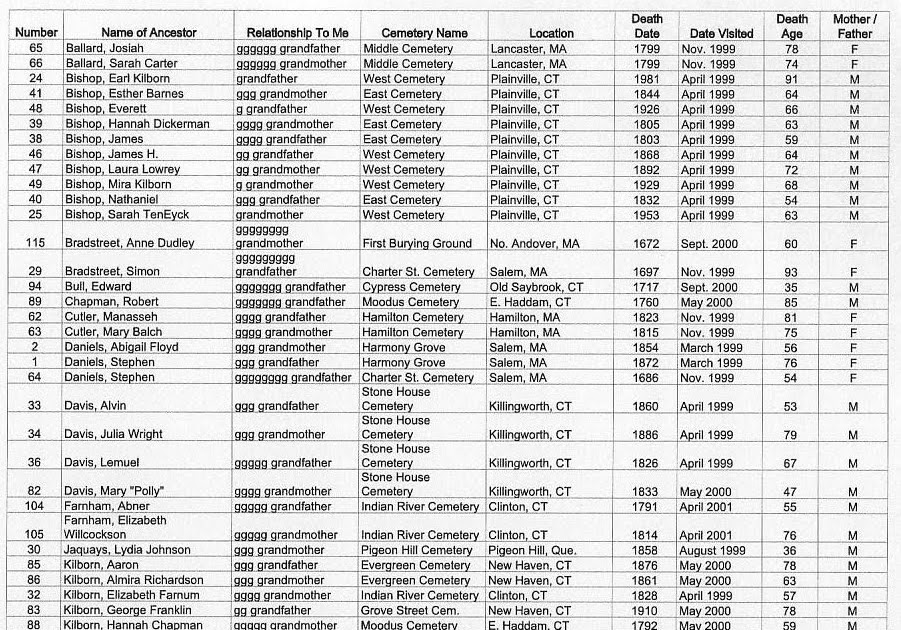 Life From The Roots: Cemetery List in Google Spreadsheet