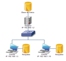 Bases de Datos de la Universidad de El Salvador: Replicación PostgreSQL ...