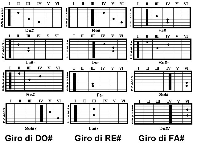LEZIONI DI CHITARRA