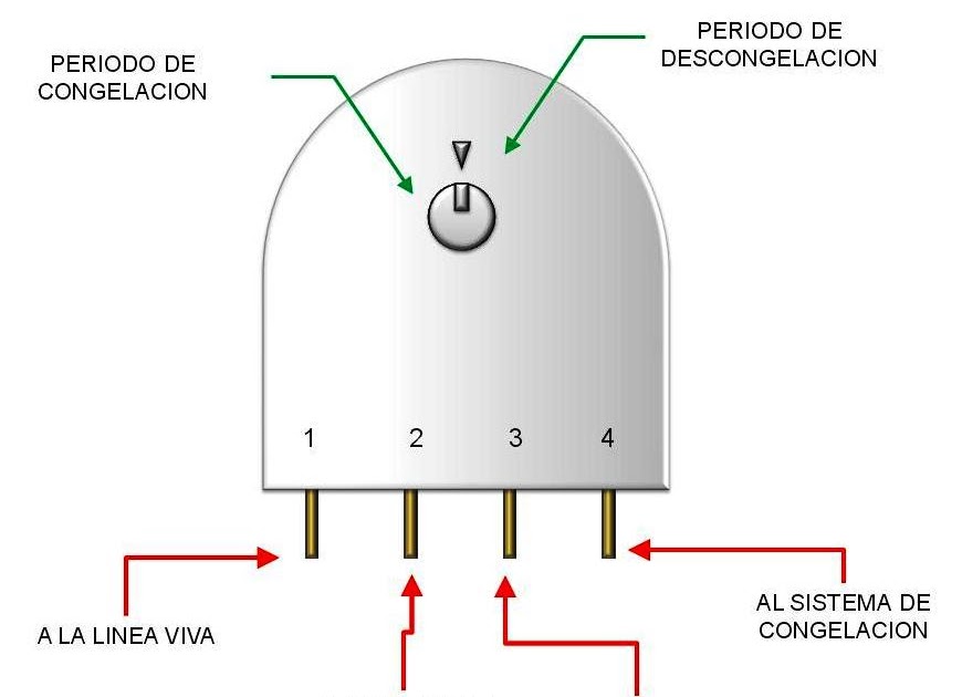 aLma °°: Timer o Temporizador ...