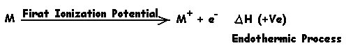 Science Education: Ionization potential Energy