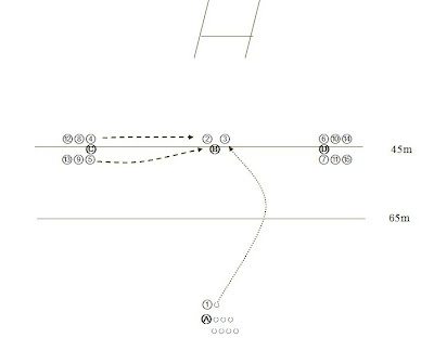 Hurling Drills: Competing Drill 1