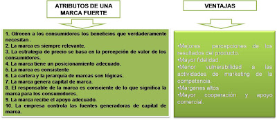 Grupo Marketing Santander Wide Travel: ::::Objetivo 11: Creación del ...