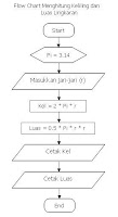 ajeng: tugas algoritma dan flowchart