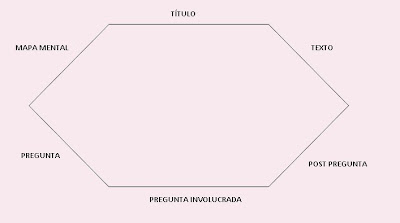 ESTRATEGIAS: HEXAGRAMA