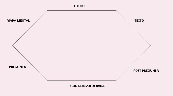 ESTRATEGIAS: HEXAGRAMA