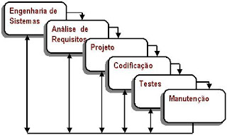 Engenharia de Software