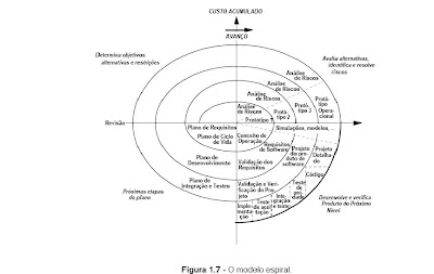 Engenharia de Software: 3.2.4. O MODELO ESPIRAL