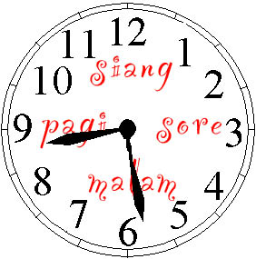 Anaa 'INDAH: Belajar Dari Sebuah Jam