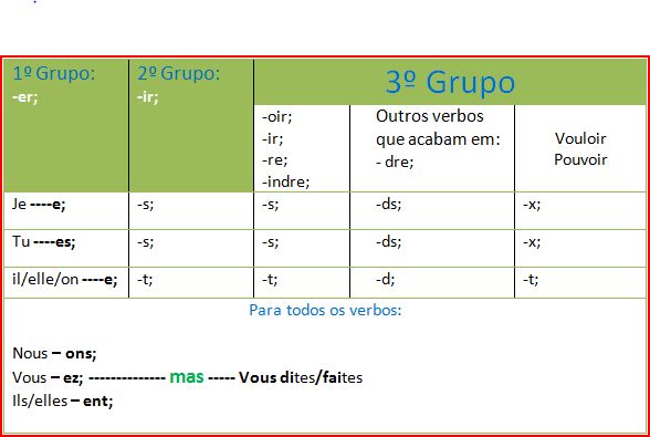 9ºA: Francês