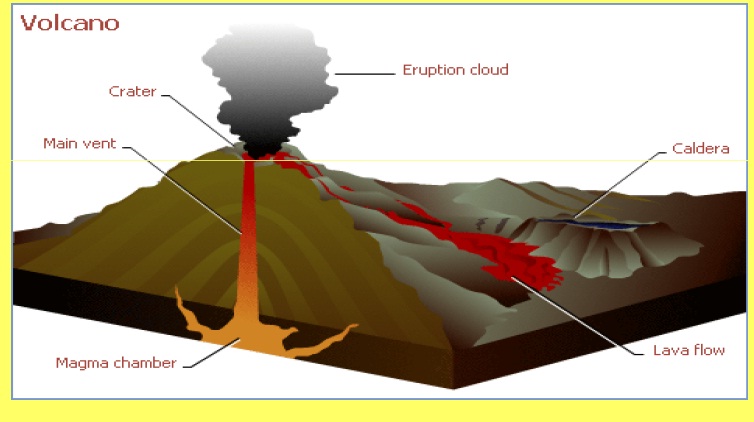 Damai Bumiku: Gunung Api