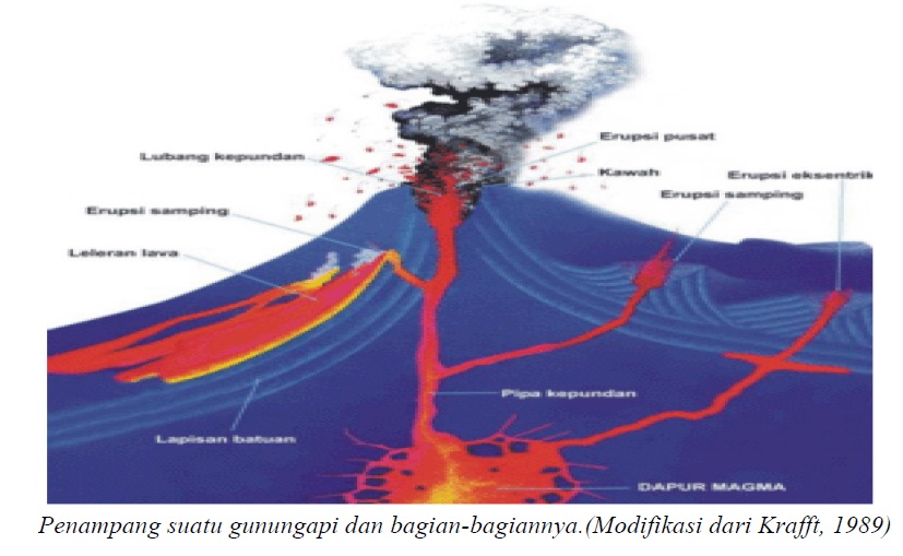 Damai Bumiku: Gunung Api