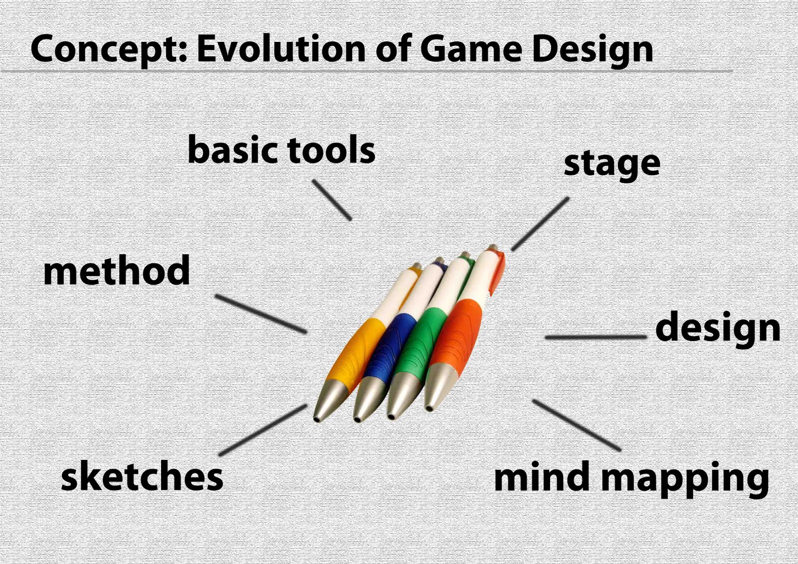 Creative Studies: Final Assignment