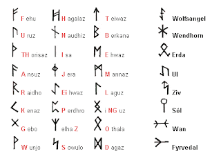 Dit huis woont niemand meer: Runen