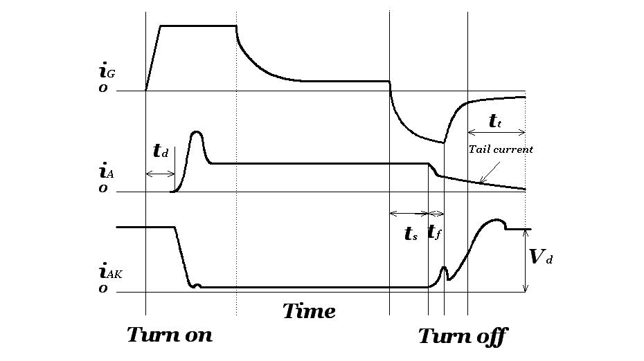 GTO - Power, Electronic Systems, Applications and Resources on ...